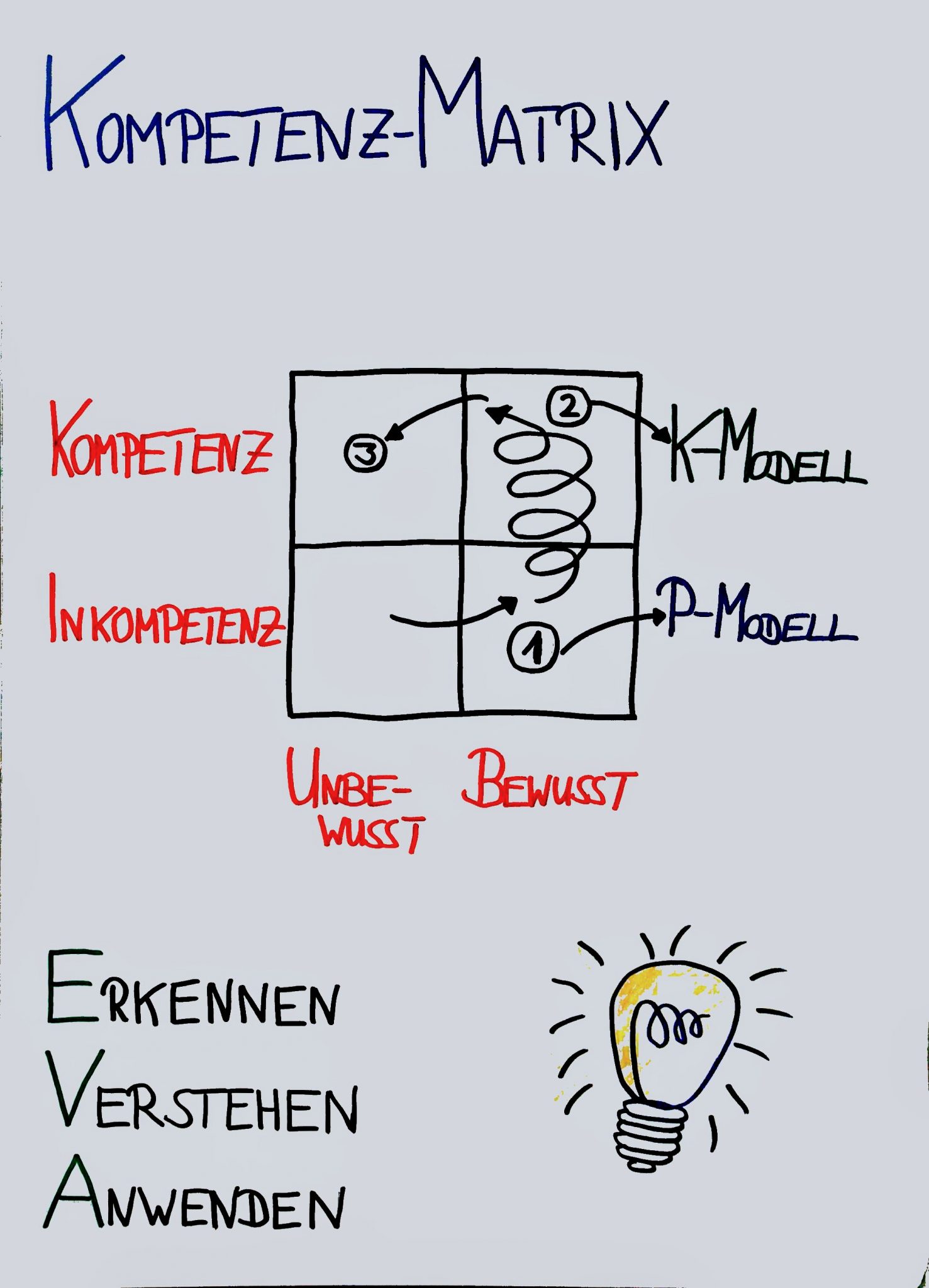 Process Communication Model® - Stressfrei kommunizieren